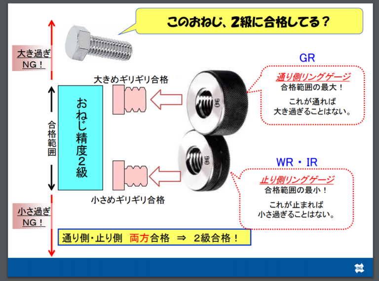 管用ネジの加工と検査方法 基礎機械設計